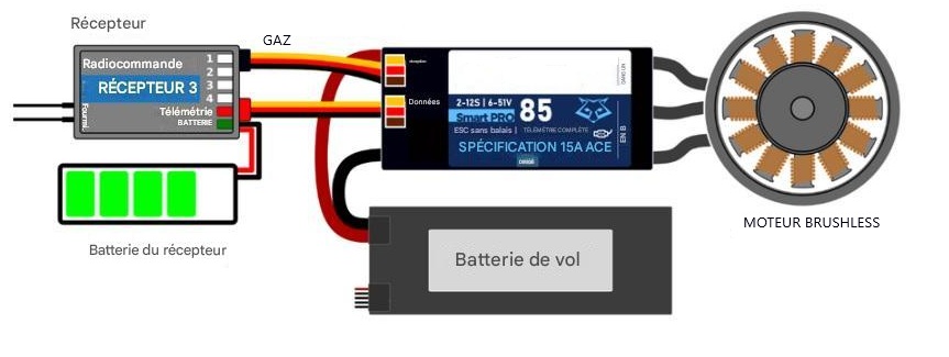 CONTROLEUR SMART PRO-145HV SBEC KAVAN - Intermodel SAS
